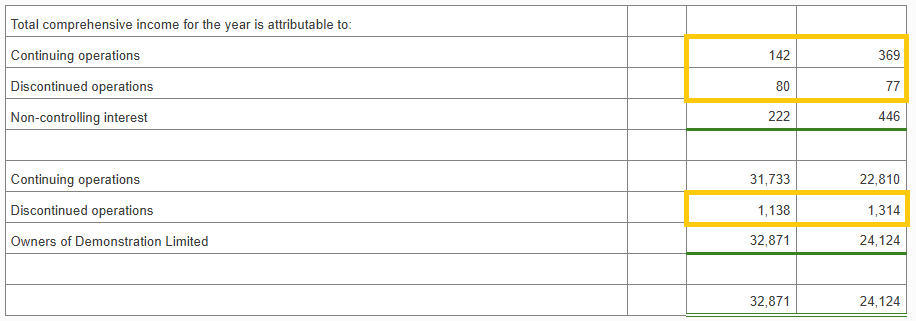 Statement of profit or loss and other comprehensive income